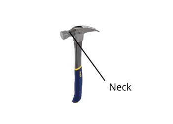Know The Parts Of A Hammer With Images - Theusefulhammers
