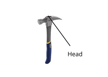 Know The Parts Of A Hammer With Images - Theusefulhammers
